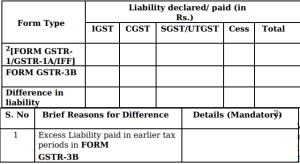 FORM GST DRC-01B – GST Learn