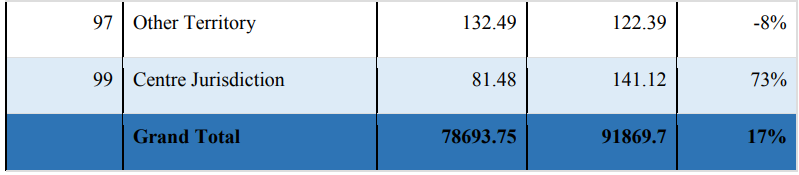 Sat 33 – GST Learn