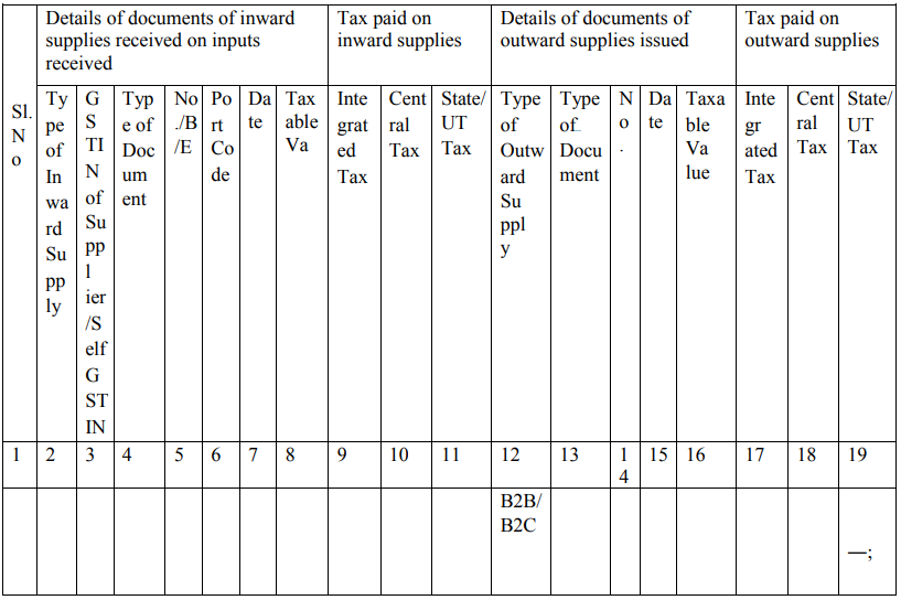 FORM-GST-RFD-01 – GST Learn
