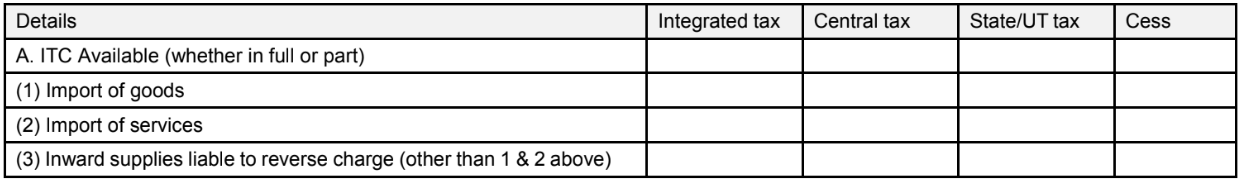 GSTR 3B format – How to fill Form GSTR 3B – GST Learn
