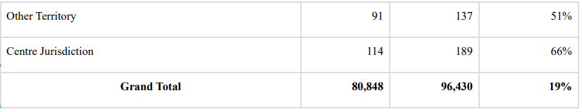 Sat 10 – GST Learn