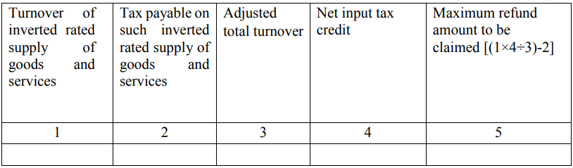 FORM-GST-RFD-01 – GST Learn