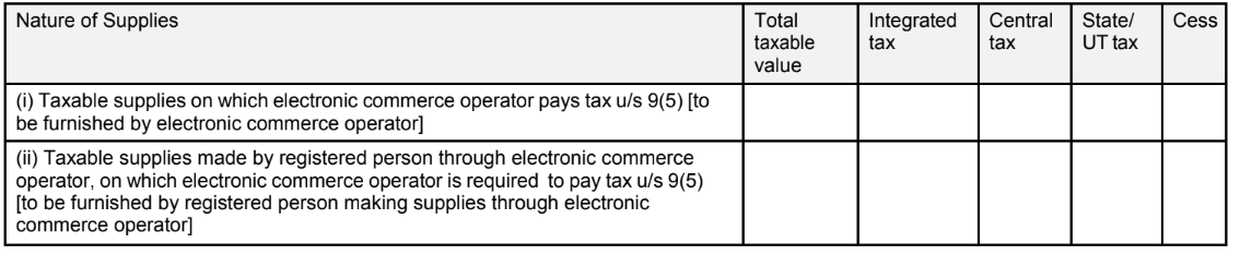 GSTR 3B format – How to fill Form GSTR 3B – GST Learn