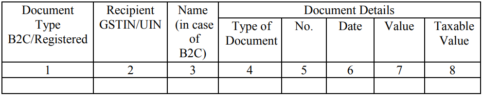 FORM-GST-RFD-01 – GST Learn