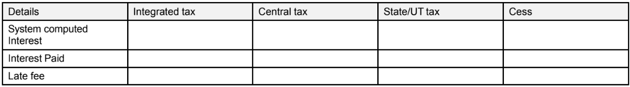GSTR 3B format – How to fill Form GSTR 3B – GST Learn