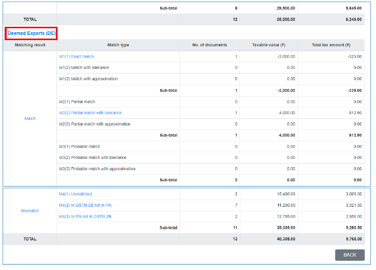 Viewing and Matching GSTR-2B with Purchase Register using Offline ...