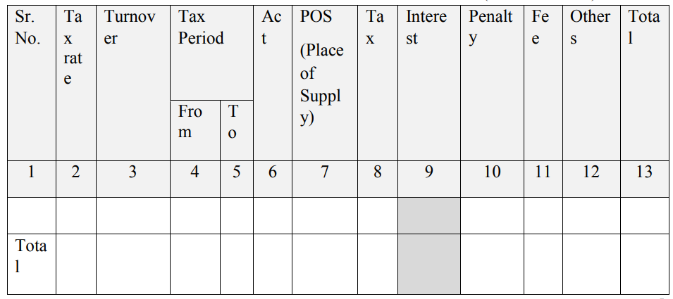 FORM GST DRC – 01 – GST Learn