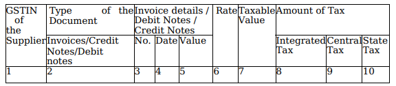 FORM GST RFD-10A – GST Learn