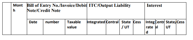 FORM GST PCT -05 – GST Learn