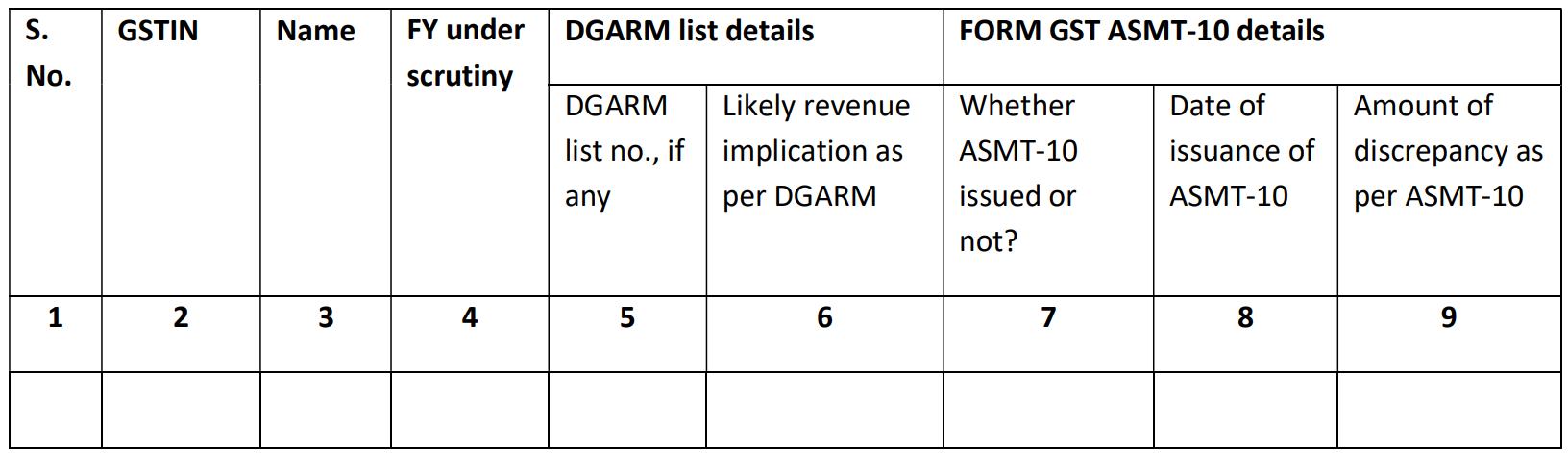 Standard Operating Procedure (SOP) for Scrutiny of returns for FY 2017 ...