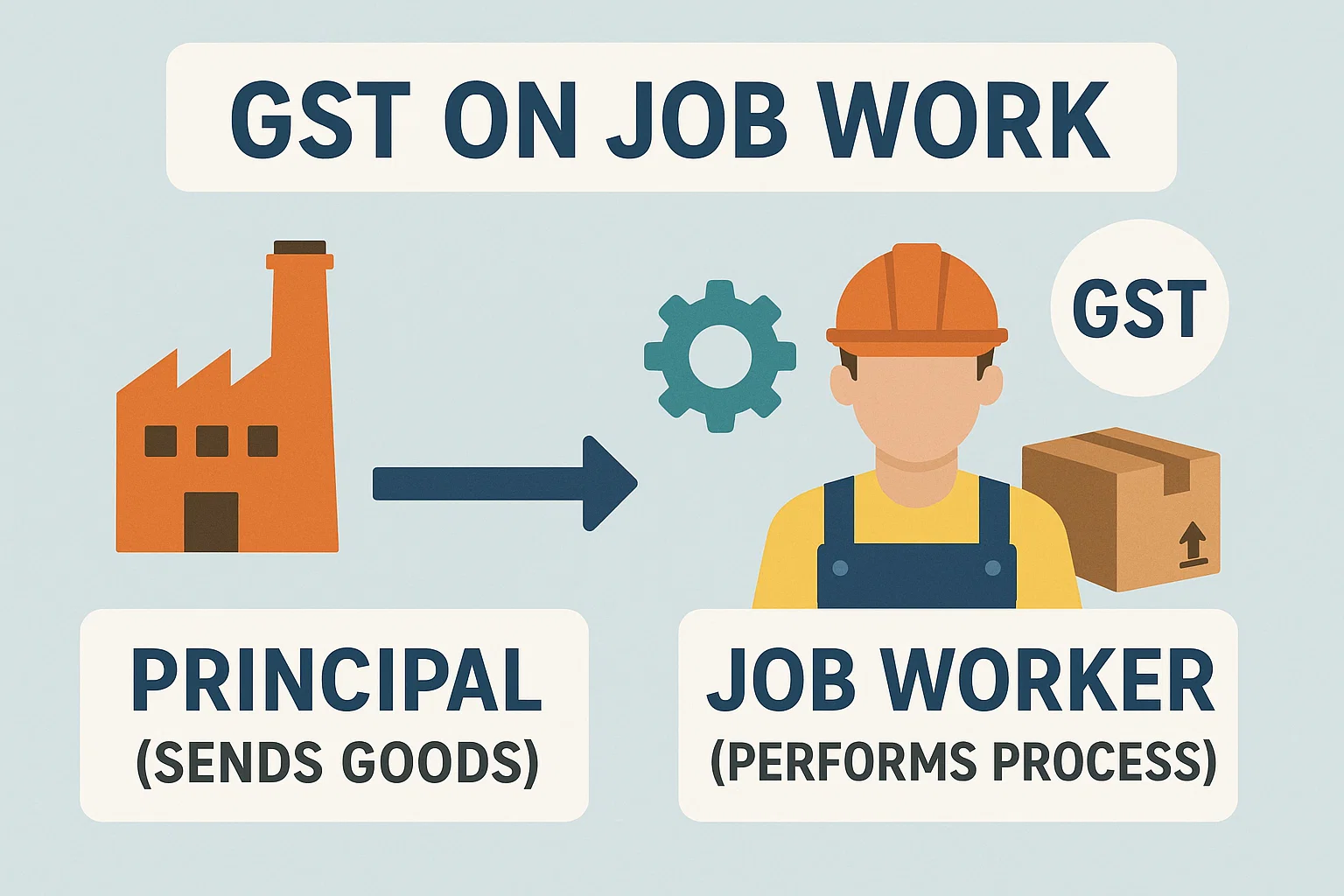 Major GST Changes for Job Work Effective September 2025
